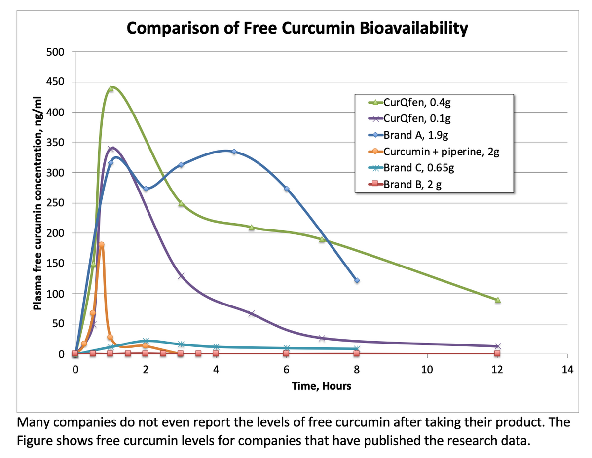 Professional Strength Curcumin Supplement with CurQfen